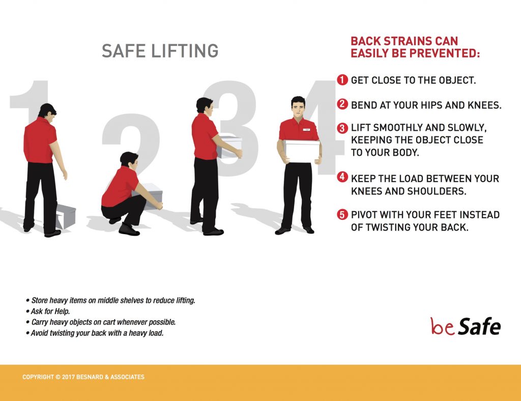Lift Safely Back Safety Poster Safety Posters Austral