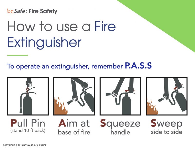 FREE POSTER: How to use a Fire Extinguisher - Profiting From Safety