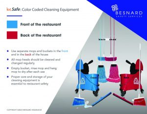 16_Color coded Poster - Profiting From Safety